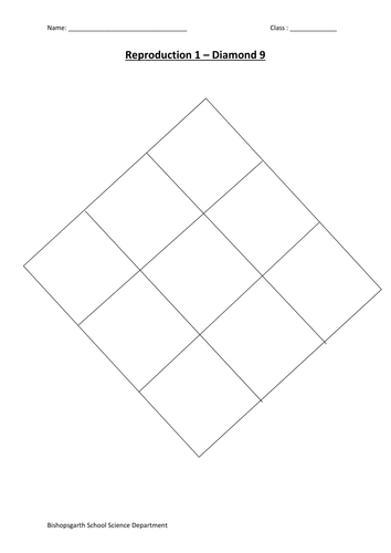 Animal reproduction strategies | Teaching Resources