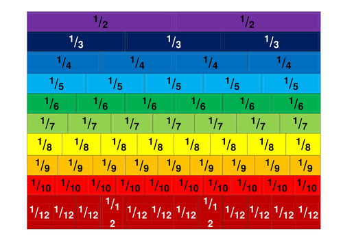 4 types of fraction walls for pupils and class | Teaching Resources
