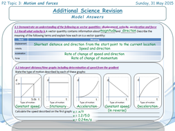 GCSE Additional & Core Science Revision Workbooks by rolffantom ...