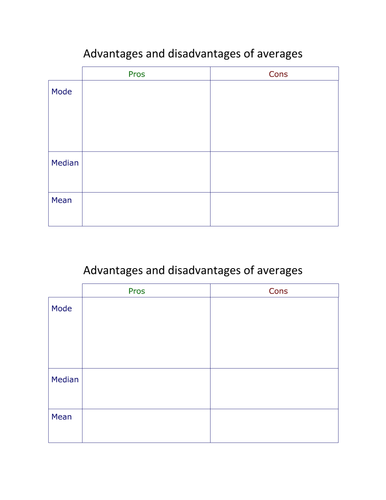 Interpreting and Comparing Averages and Range Resources | Tes