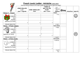 KS3 French verb tenses grid | Teaching Resources