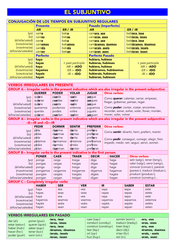 El subjuntivo | Teaching Resources