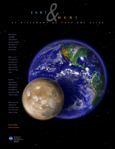 Mars for Teachers | Teaching Resources