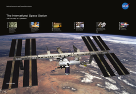 The International Space Station: Poster | Teaching Resources