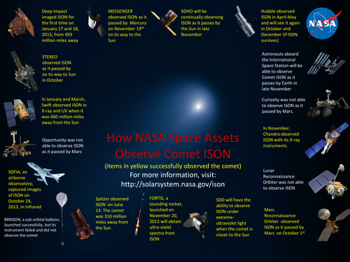 Comet ISON Toolkit | Teaching Resources