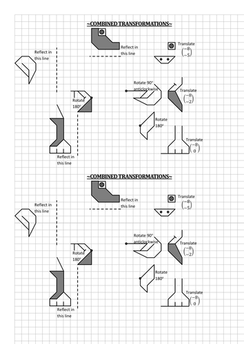 Transformations | Teaching Resources