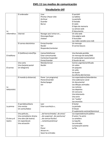 Vocabulario medios de comunicacion | Teaching Resources