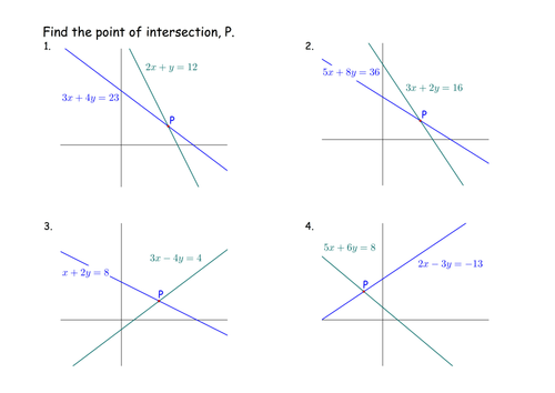 Simultaneous Equations: lines intersect | Teaching Resources