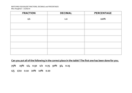 Equivalent Fractions, Decimals & Percentages Match | Teaching Resources