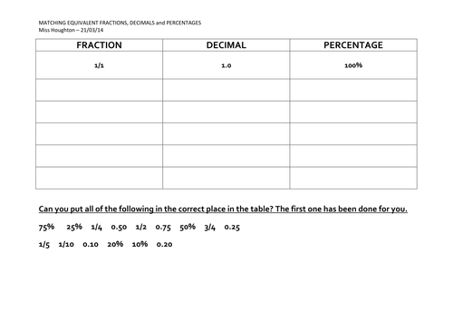Equivalent Fractions, Decimals & Percentages Match | Teaching Resources