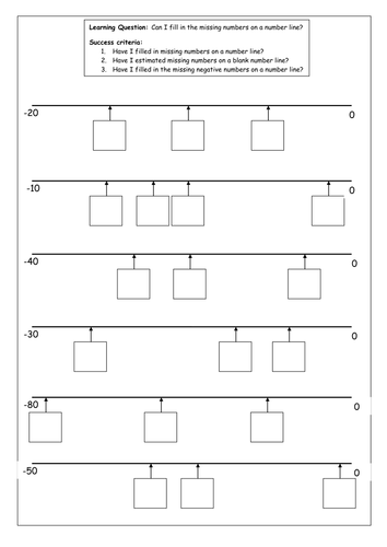Missing numbers on a number line. | Teaching Resources