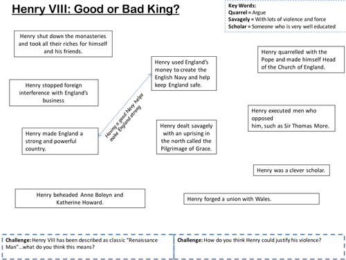 Henry VIII: Good or Bad King? | Teaching Resources