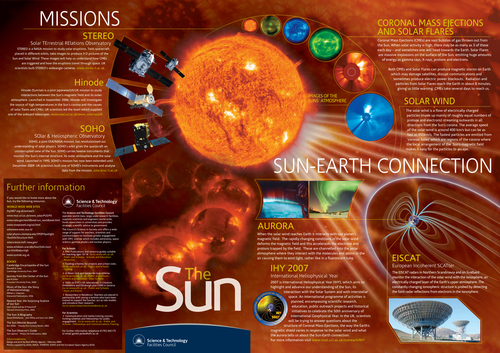 The Sun | Teaching Resources