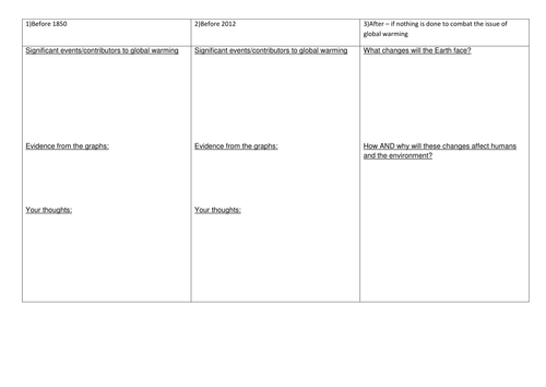 Global Warming | Teaching Resources