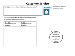 Customer Service- BUSS2 | Teaching Resources