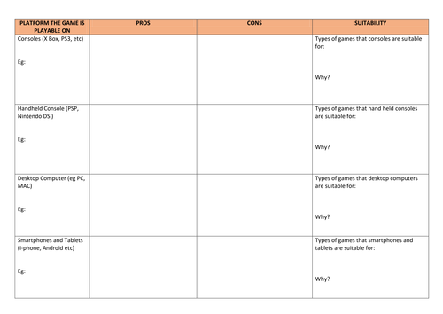 Video Game Marketing - Platforms | Teaching Resources