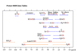 AQA CHEM4 NMR review | Teaching Resources