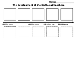 AQA C1 7.3 The Earth's atmosphere in the past | Teaching Resources