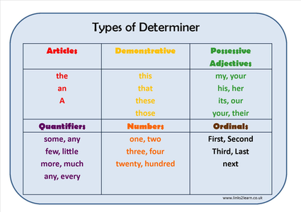 Types of Determiner Learning Mat by paul urry - UK Teaching Resources - TES
