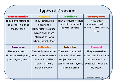 8 Word Class Learning Mats Teaching Resources