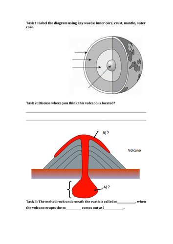 Formation of igneous rocks | Teaching Resources