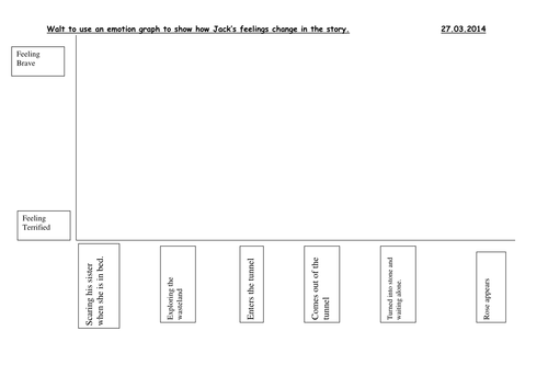 Discussing how a character's feelings change | Teaching Resources