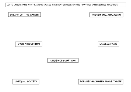 Causes of the great depression AQA History B | Teaching Resources