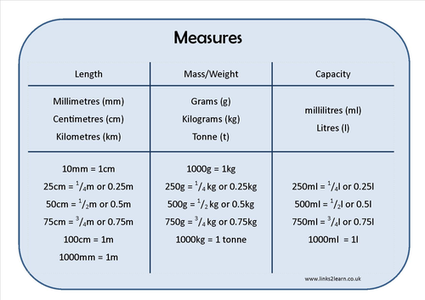 9 Maths Learning Mats by paul urry - UK Teaching Resources - TES
