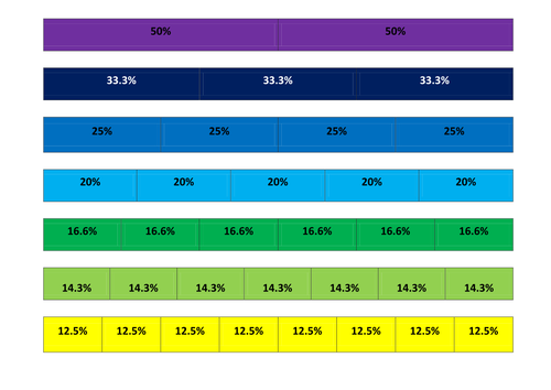 4 types of percentages walls for pupils and class | Teaching Resources