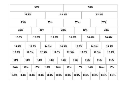 12 fraction, decimal and percentages walls | Teaching Resources