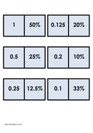 Fractions, Decimals and Percentages Dominoes | Teaching Resources