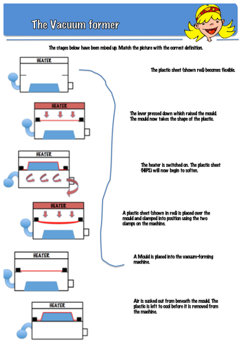 Vacuum Forming Tasks | Teaching Resources