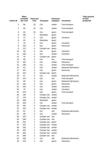 Year 9 ICT | Teaching Resources
