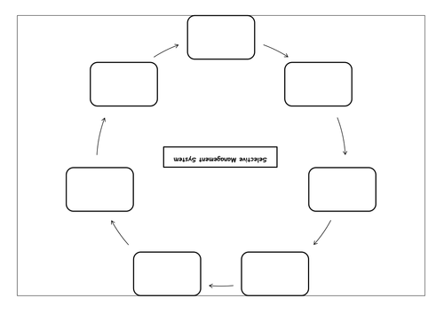 AQA Living Worlds Scheme and Resources | Teaching Resources