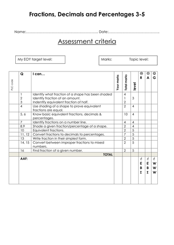 Fractions, Decimals and Percentages Level 3-8 | Teaching Resources