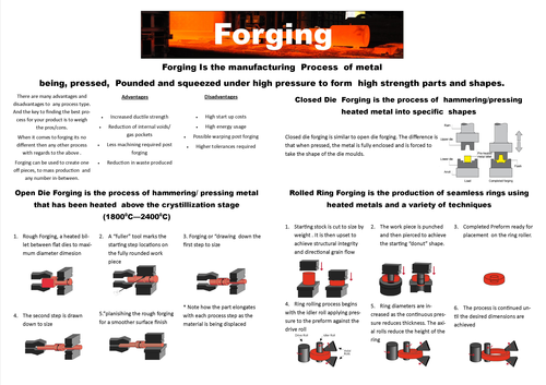 poster on forging metal in industry | Teaching Resources
