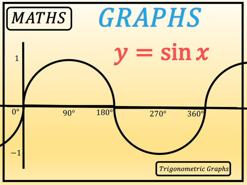 Maths Posters - Trigonometric Graphs | Teaching Resources