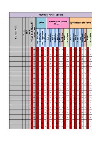 BTEC First Applied Science Tracking Sheet | Teaching Resources BTEC First Applied Science Tracking Sheet | Teaching Resources