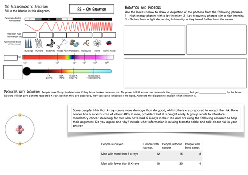 21st Century science, P1,2,3 revision sheets. | Teaching Resources
