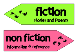 Reading Corner signposts | Teaching Resources