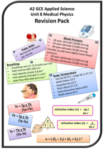 AQA Applied Science Revision Notes Unit 2 and 8 - Resources - TES