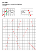 Finding the Gradient of Straight Lines | Teaching Resources