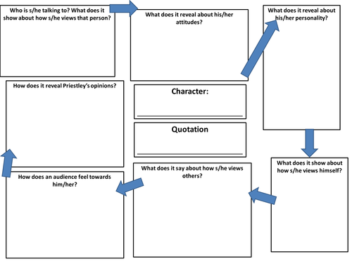 An Inspector Calls - character analysis map | Teaching Resources