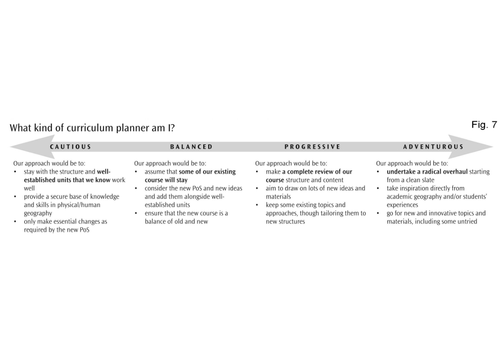 Planning and Developing the Curriculum Part 1 | Teaching Resources