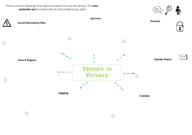 Edexcel GCSE ICT Unit 1 | Teaching Resources