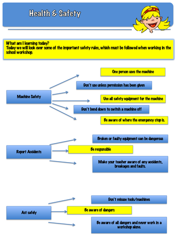 Introduction to health & safety | Teaching Resources