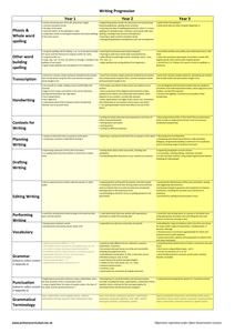 Progression for English and Maths (new curriculum) by michaelt1979 - UK ...