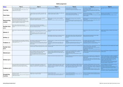 Progression for English and Maths (new curriculum) by michaelt1979 - UK ...