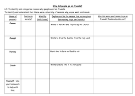 Why did some people go on Crusade? (Crusades SOW lesson 2) | Teaching ...