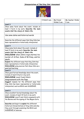 Interpretations of King John Assessment | Teaching Resources